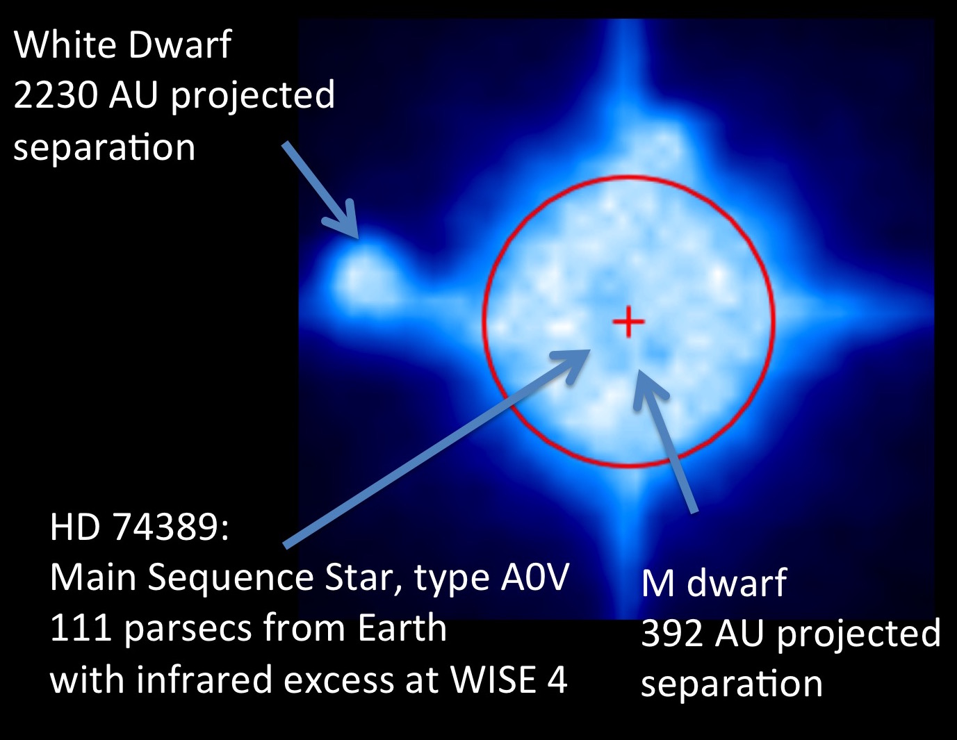 Our First Paper and the First Debris Disk with a White Dwarf Companion ...